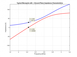 Monopole – MicrowaveTools