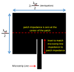 Inset Fed Microstrip Patch Antenna – MicrowaveTools